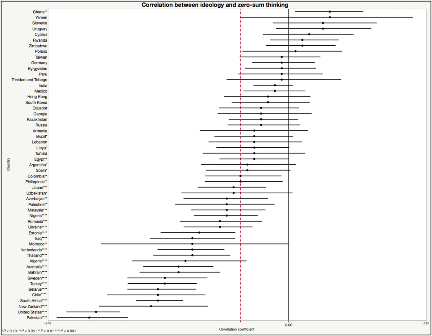 The politics of zero-sum thinking – Mind the Post