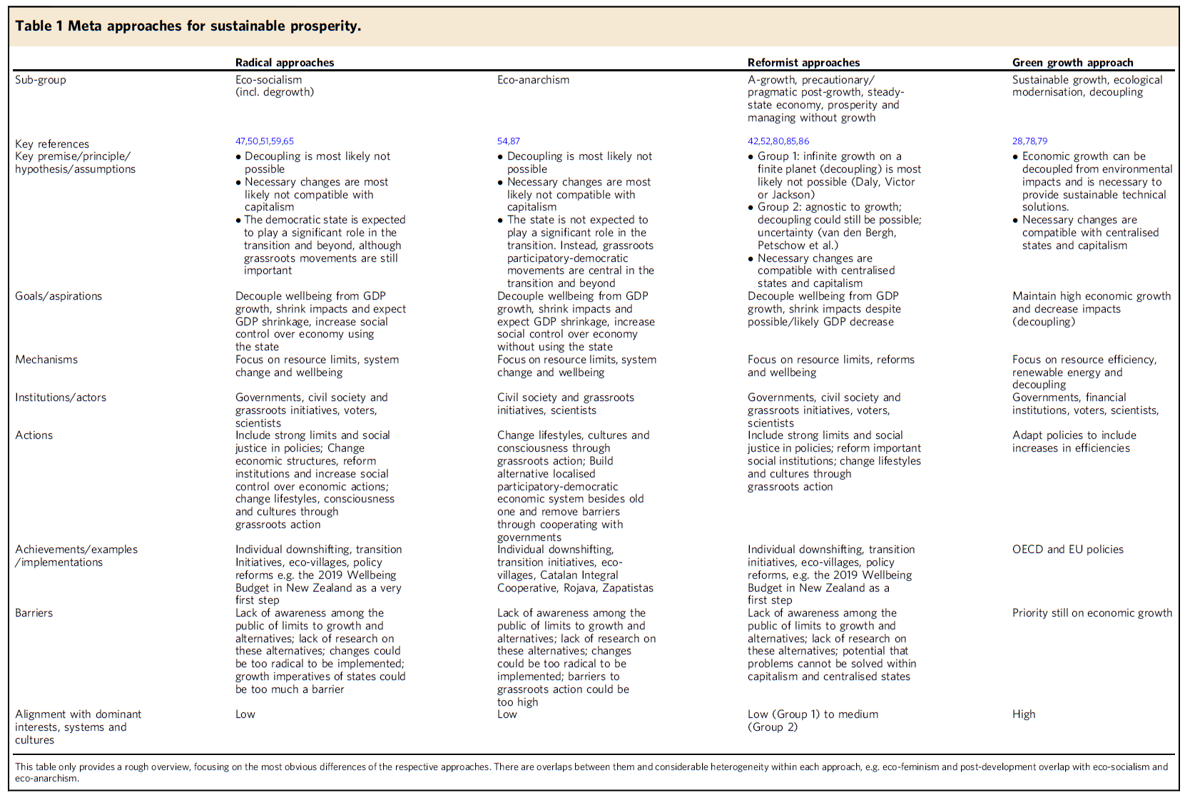 A Warning On Affluence – Mind the Post