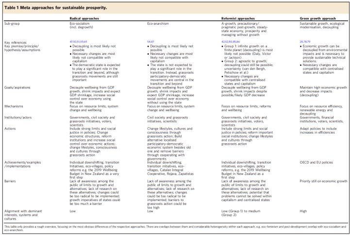 A Warning On Affluence – Mind the Post
